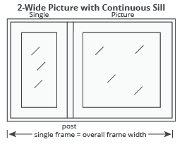 Multiple Assemblies | Kolbe Windows & Doors