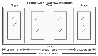 Multiple Assemblies | Kolbe Windows & Doors