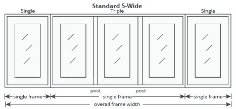 Multiple Assemblies | Kolbe Windows & Doors